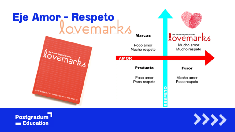 Cómo hacer de tu marca algo irresistible: el secreto de las Lovemarks - Psicomarketing ...